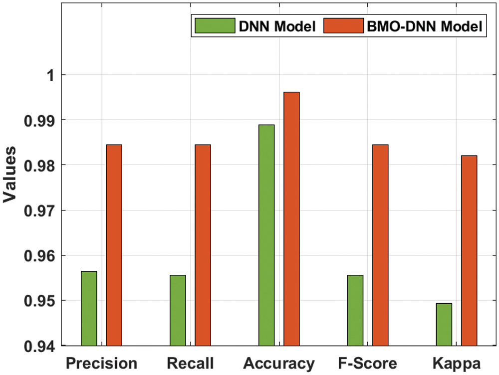 Pattern Recognition of Modulation Signal Classification Using Deep ...