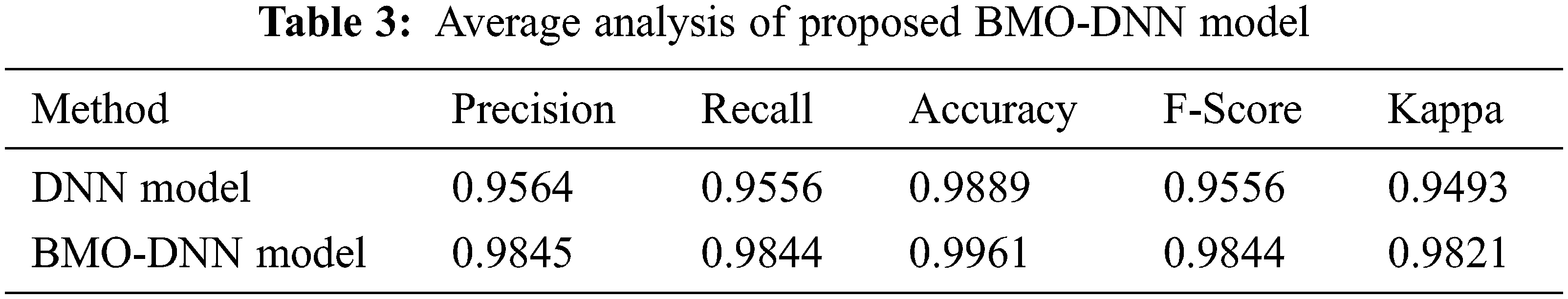 Pattern Recognition of Modulation Signal Classification Using Deep ...