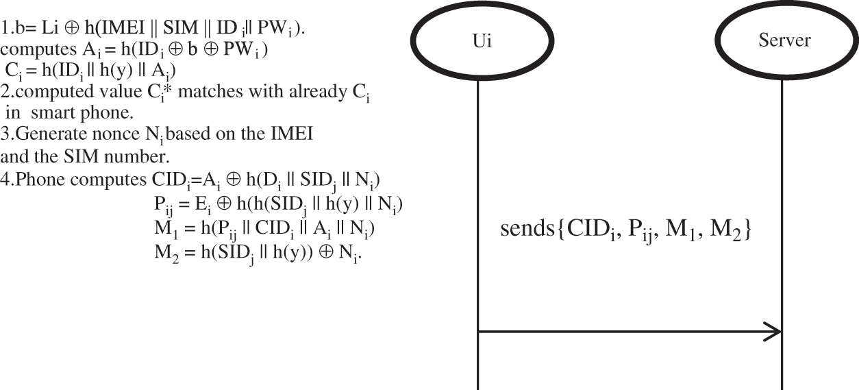 Secure Key Management Based Mobile Authentication in Cloud