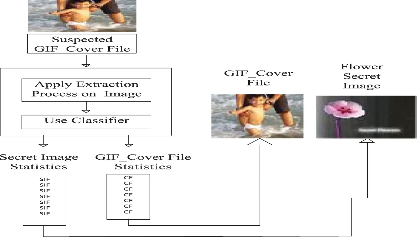 An Animated GIF Steganography Using Variable Block Partition Scheme