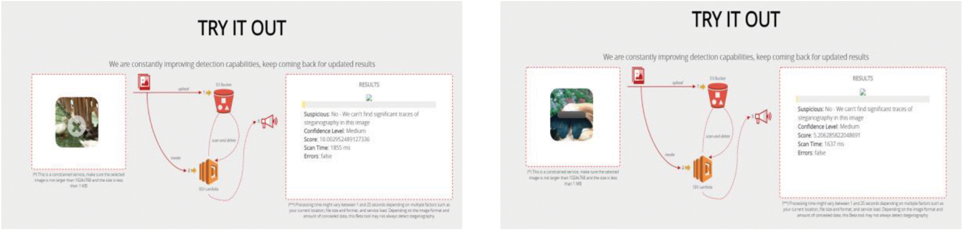 An Animated GIF Steganography Using Variable Block Partition Scheme