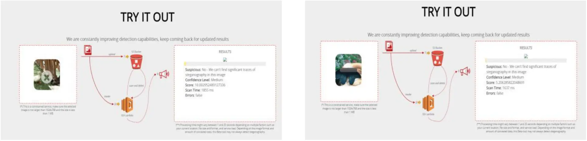 An Animated GIF Steganography Using Variable Block Partition Scheme