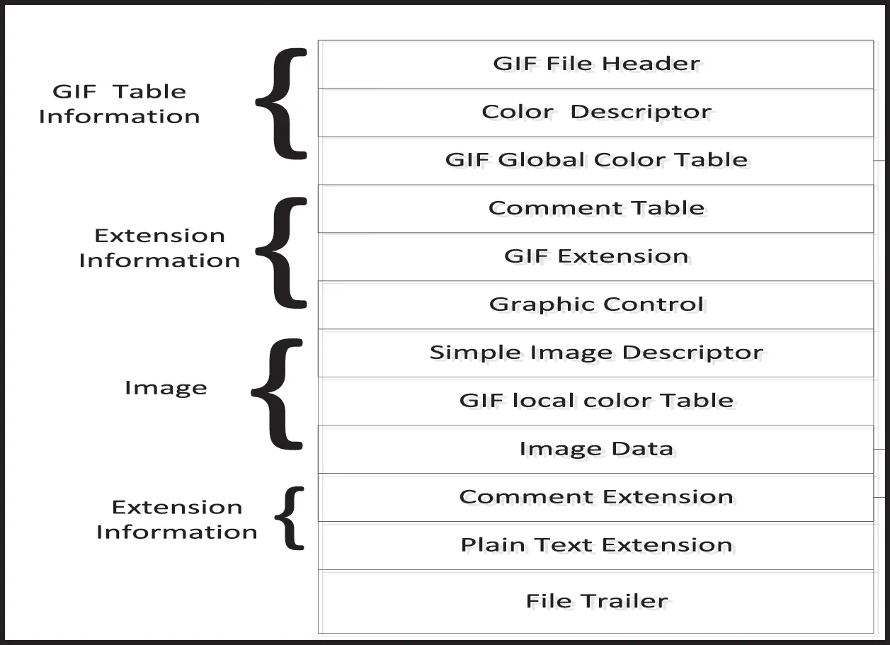 An Animated GIF Steganography Using Variable Block Partition Scheme