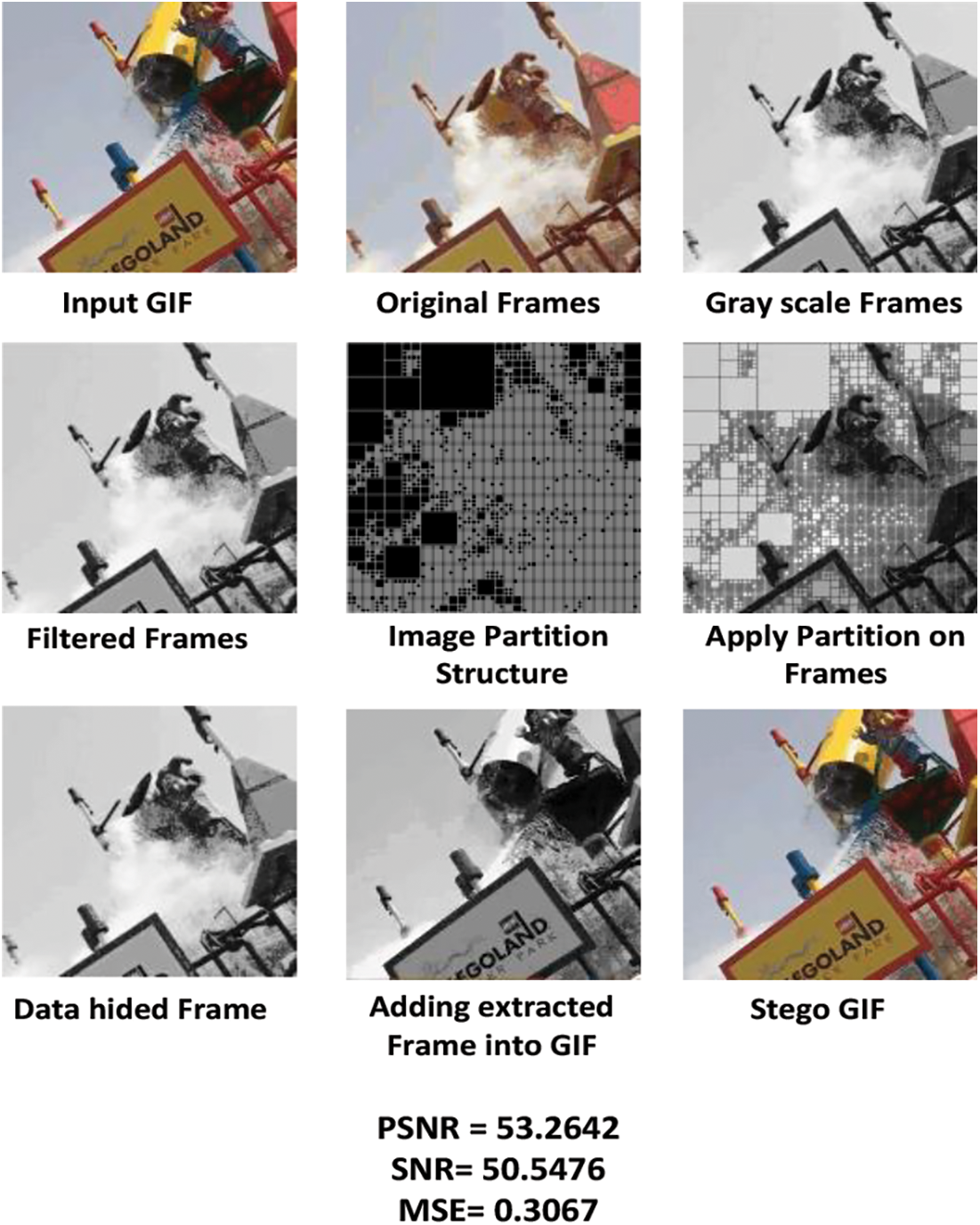 An Animated GIF Steganography Using Variable Block Partition Scheme