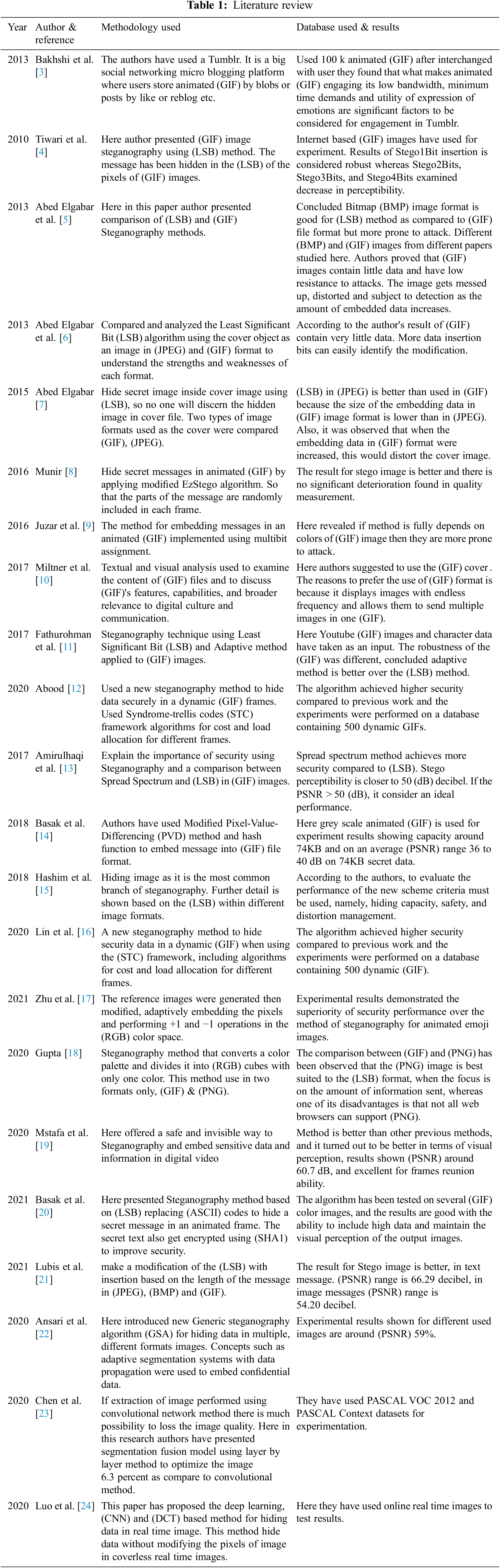 An Animated GIF Steganography Using Variable Block Partition Scheme
