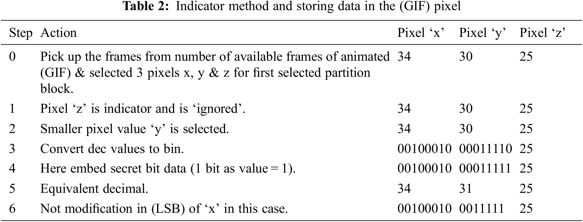 An Animated GIF Steganography Using Variable Block Partition Scheme