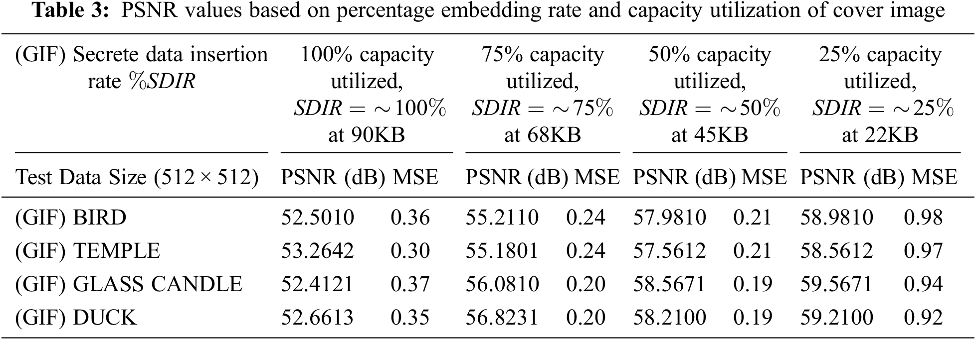 An Animated GIF Steganography Using Variable Block Partition Scheme