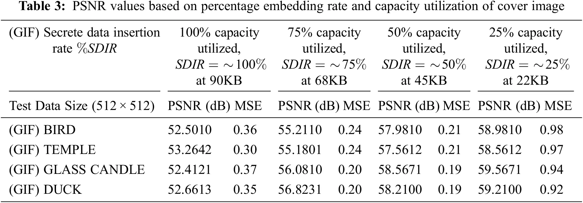 An Animated GIF Steganography Using Variable Block Partition Scheme