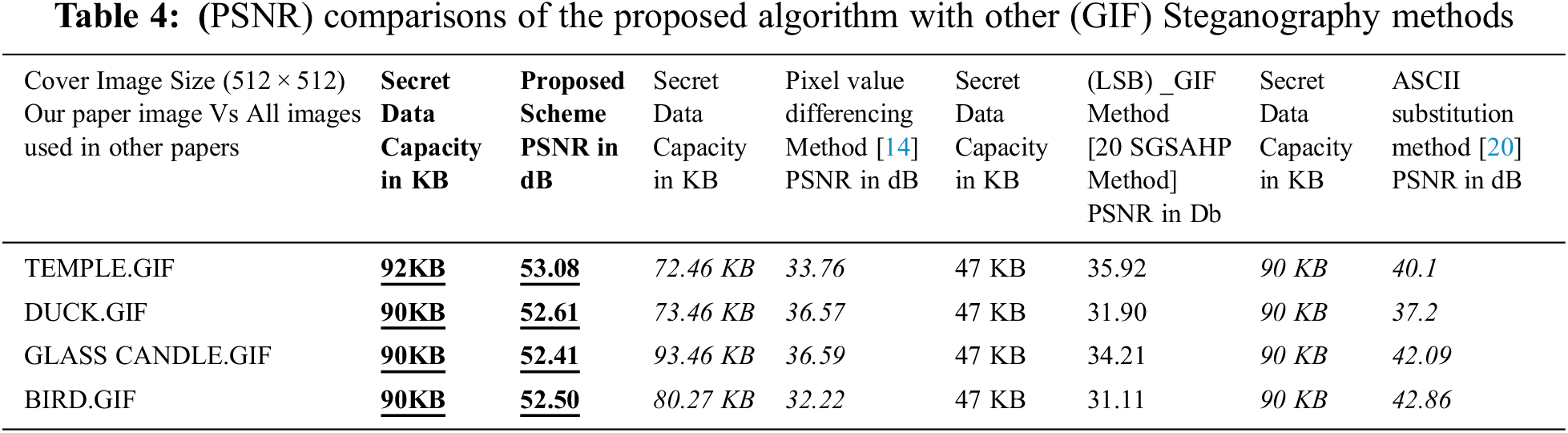 An Animated GIF Steganography Using Variable Block Partition Scheme