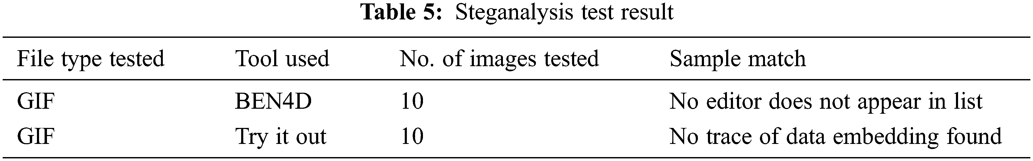 An Animated GIF Steganography Using Variable Block Partition Scheme