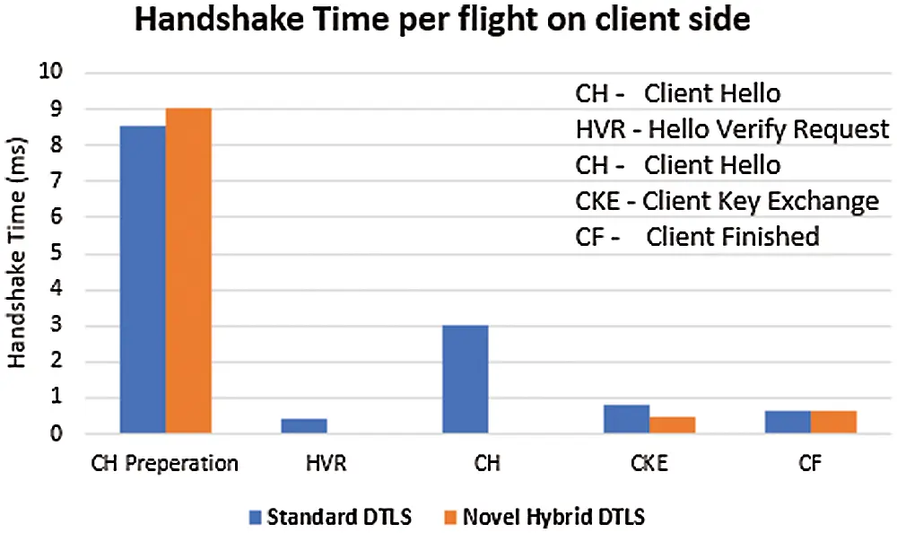Cyber Secure Framework for Smart Containers Based on Novel Hybrid DTLS ...