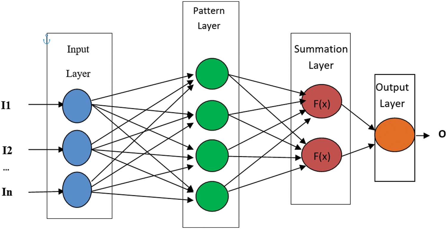 Vibrating Particles System Algorithm for Solving Classification Problems