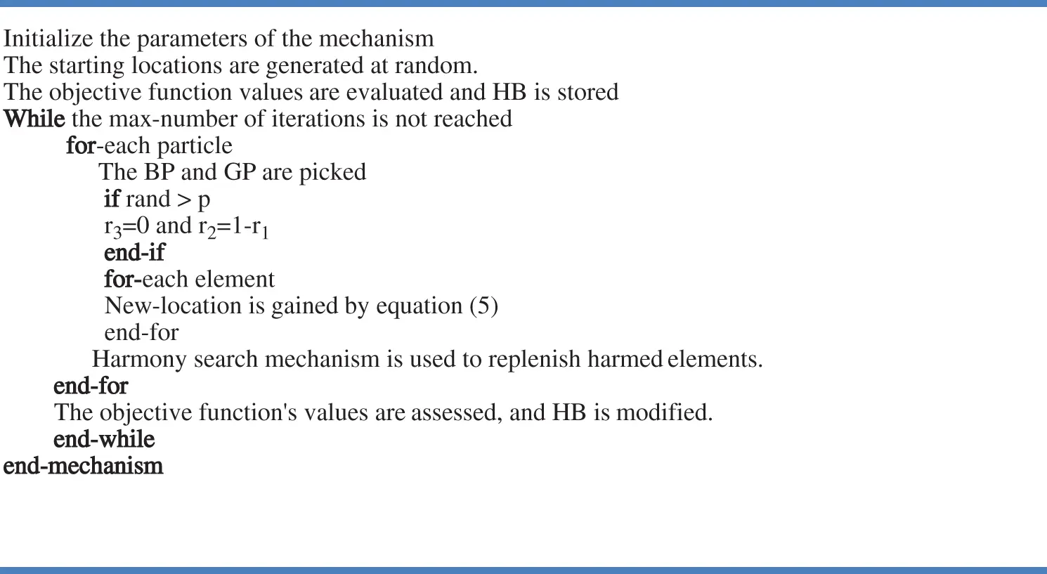 Vibrating Particles System Algorithm for Solving Classification Problems