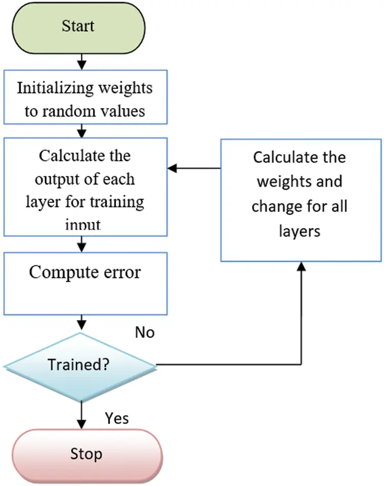 Vibrating Particles System Algorithm for Solving Classification Problems