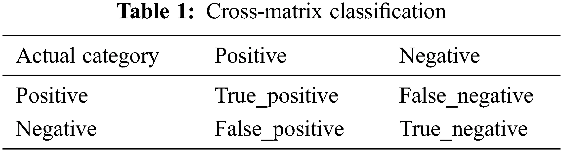 Vibrating Particles System Algorithm for Solving Classification Problems