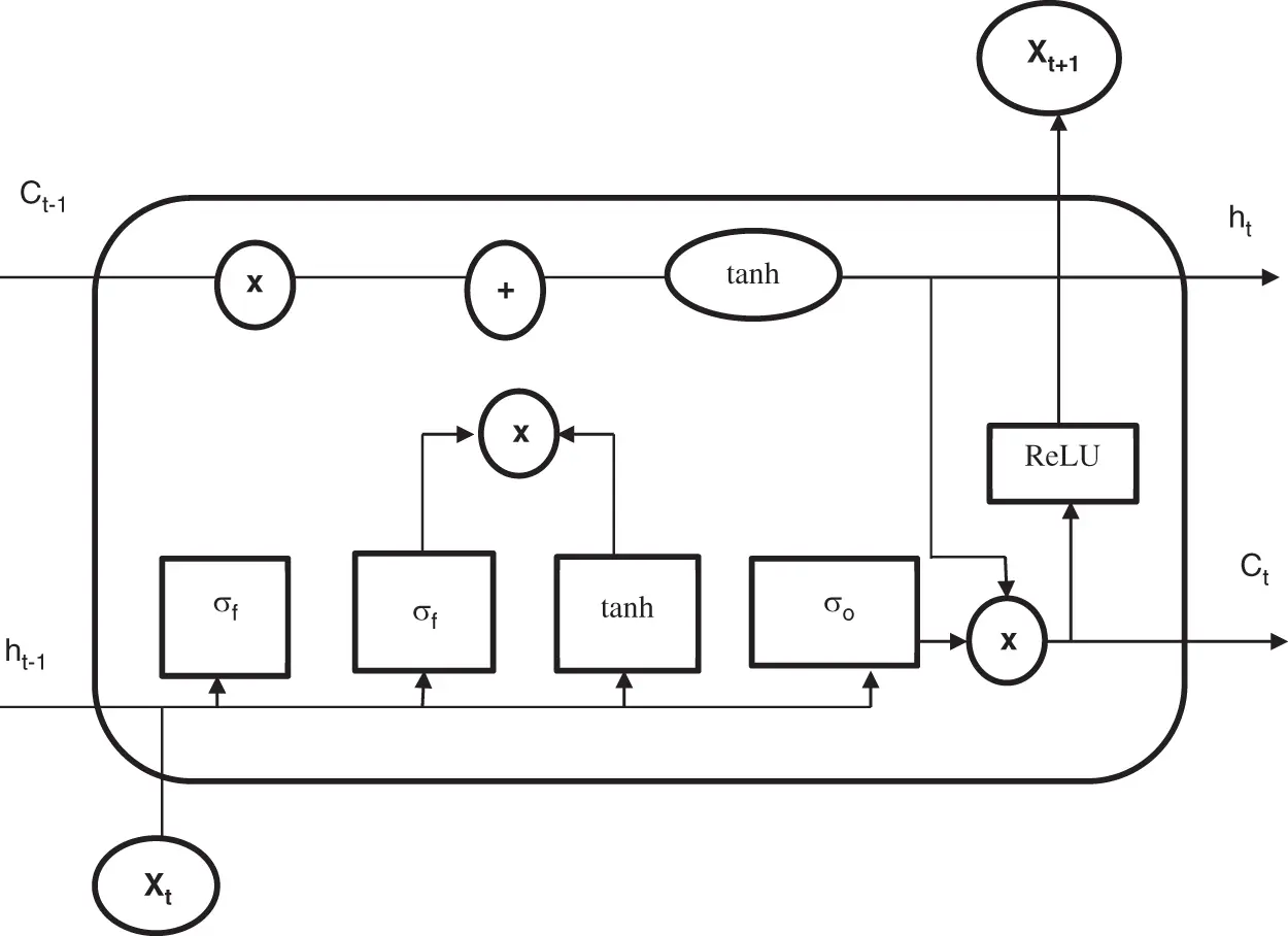 Air Quality Predictions in Urban Areas Using Hybrid ARIMA and ...
