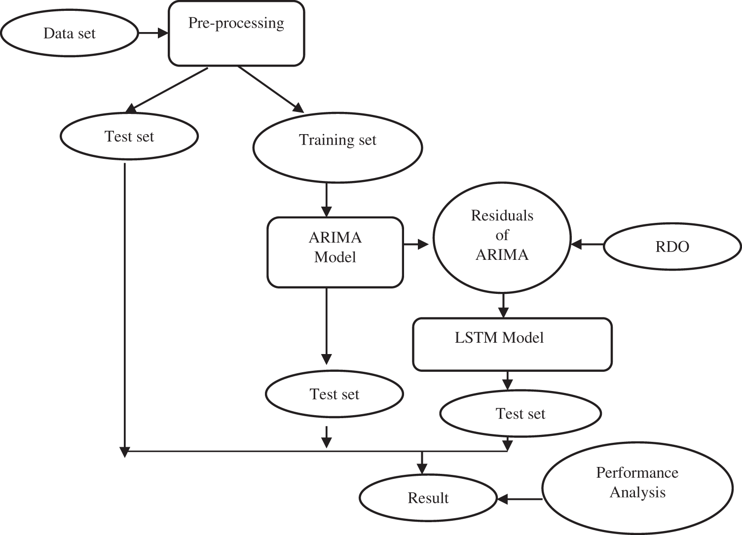 Air Quality Predictions in Urban Areas Using Hybrid ARIMA and ...