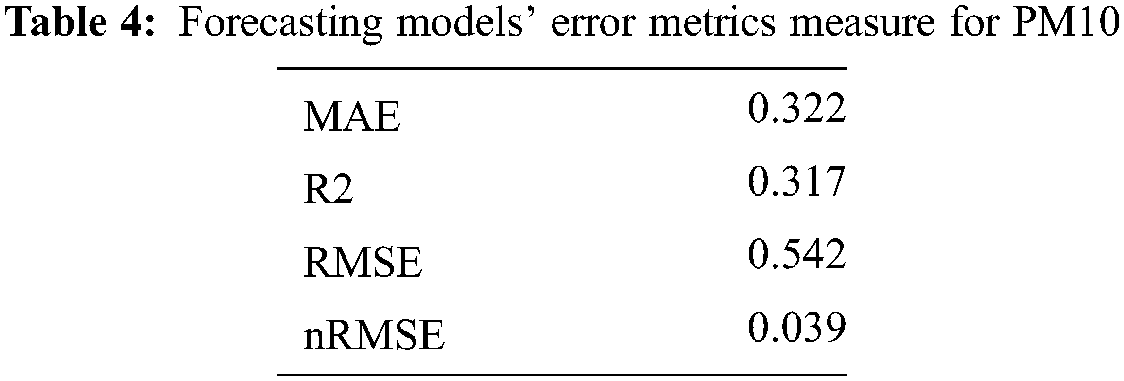 Air Quality Predictions in Urban Areas Using Hybrid ARIMA and ...