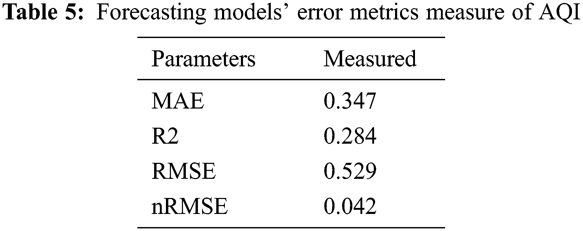 Air Quality Predictions in Urban Areas Using Hybrid ARIMA and ...