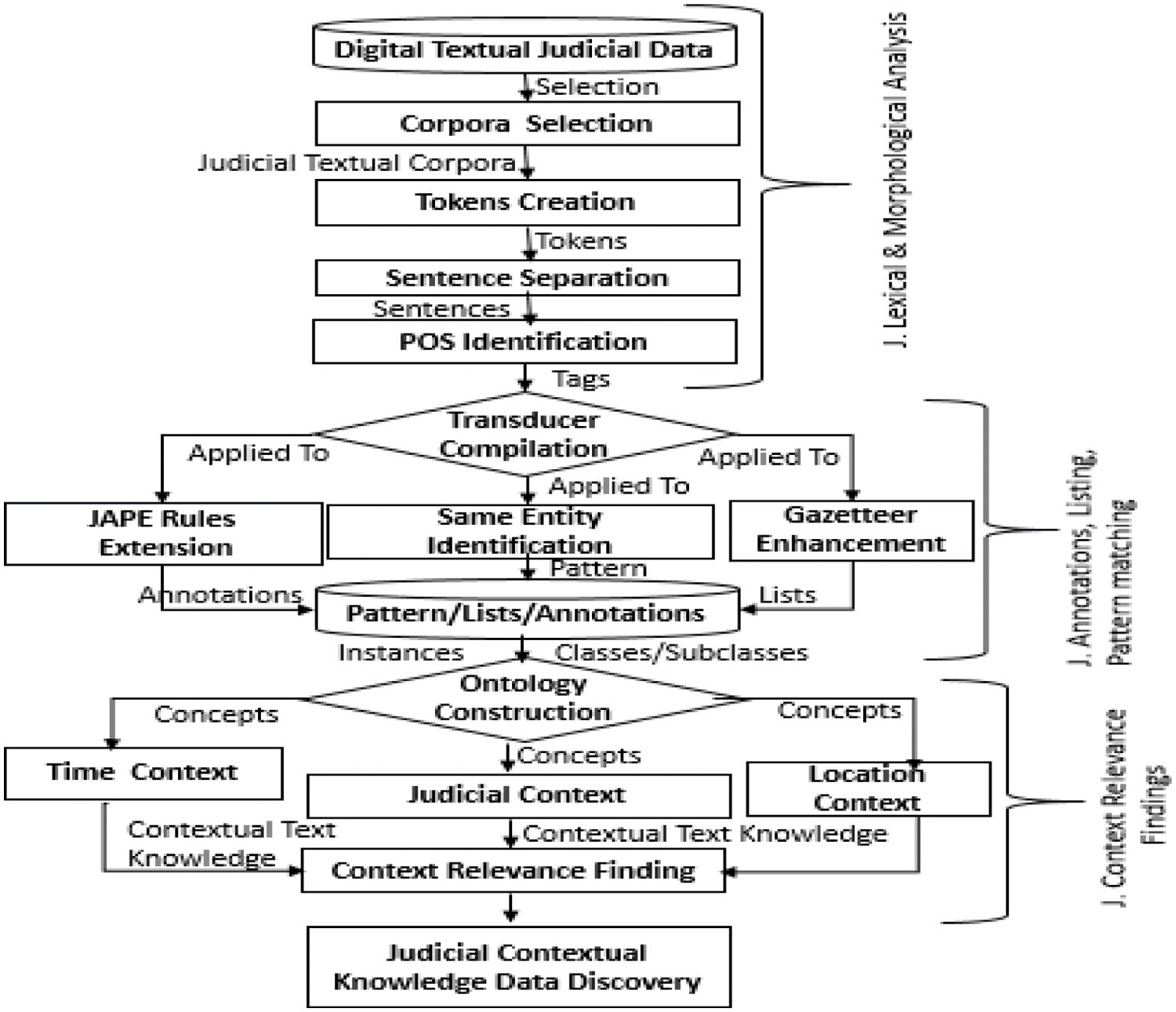 Contextual Text Mining Framework for Unstructured Textual Judicial ...