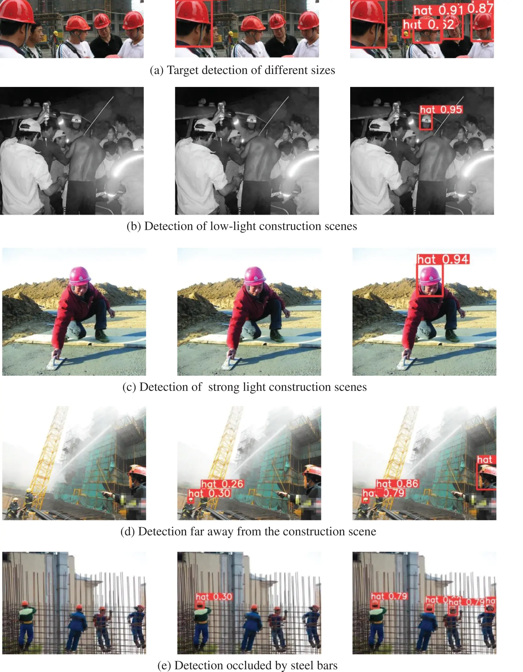 Real-time Safety Helmet-wearing Detection Based on Improved YOLOv5