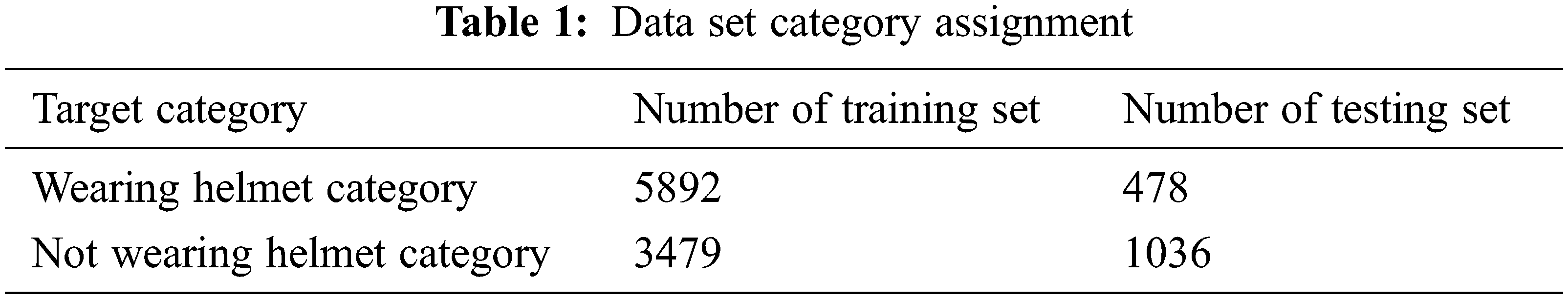 Real-time Safety Helmet-wearing Detection Based on Improved YOLOv5