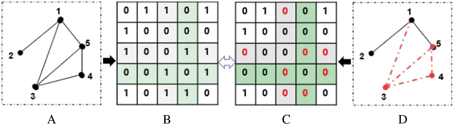 Cold-Start Link Prediction via Weighted Symmetric Nonnegative Matrix ...