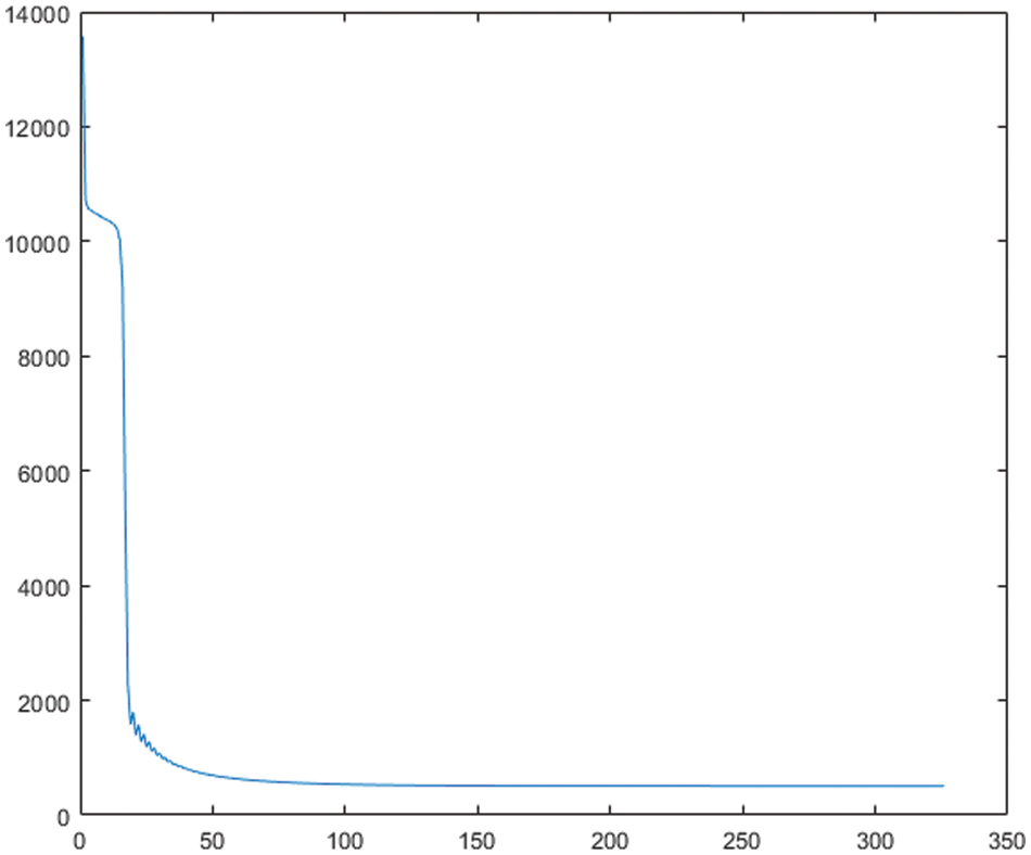 Cold-Start Link Prediction via Weighted Symmetric Nonnegative Matrix ...