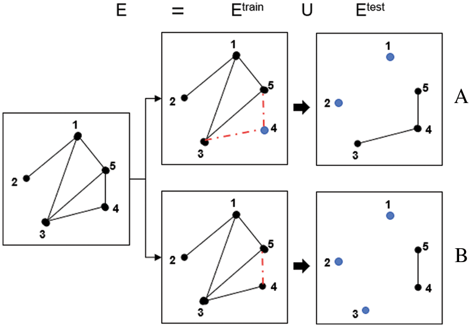 Cold-Start Link Prediction via Weighted Symmetric Nonnegative Matrix ...