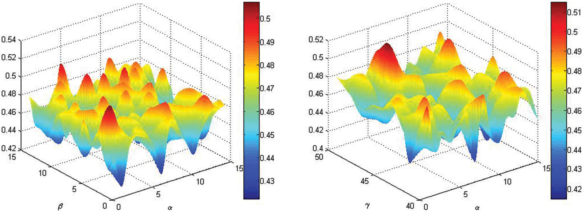 Cold-Start Link Prediction via Weighted Symmetric Nonnegative Matrix ...