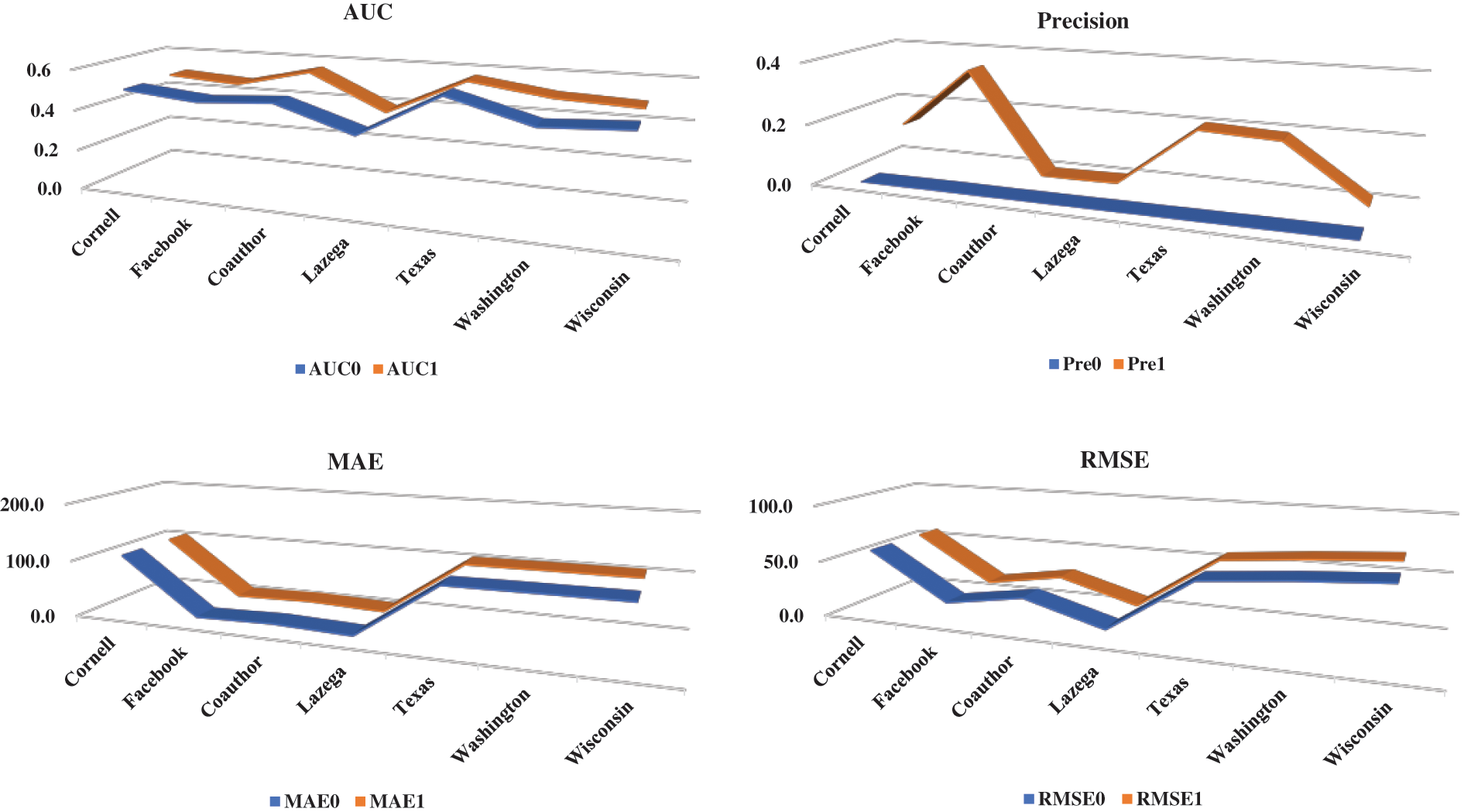Cold-Start Link Prediction via Weighted Symmetric Nonnegative Matrix ...
