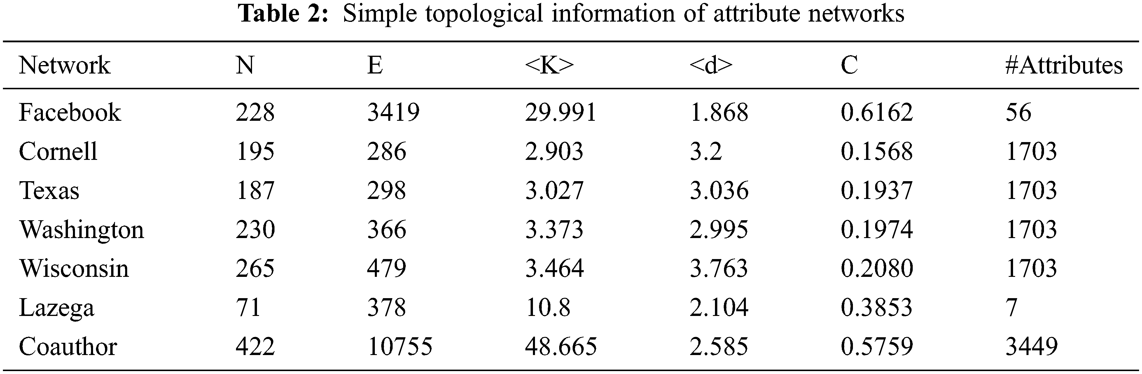 Cold-Start Link Prediction via Weighted Symmetric Nonnegative Matrix ...