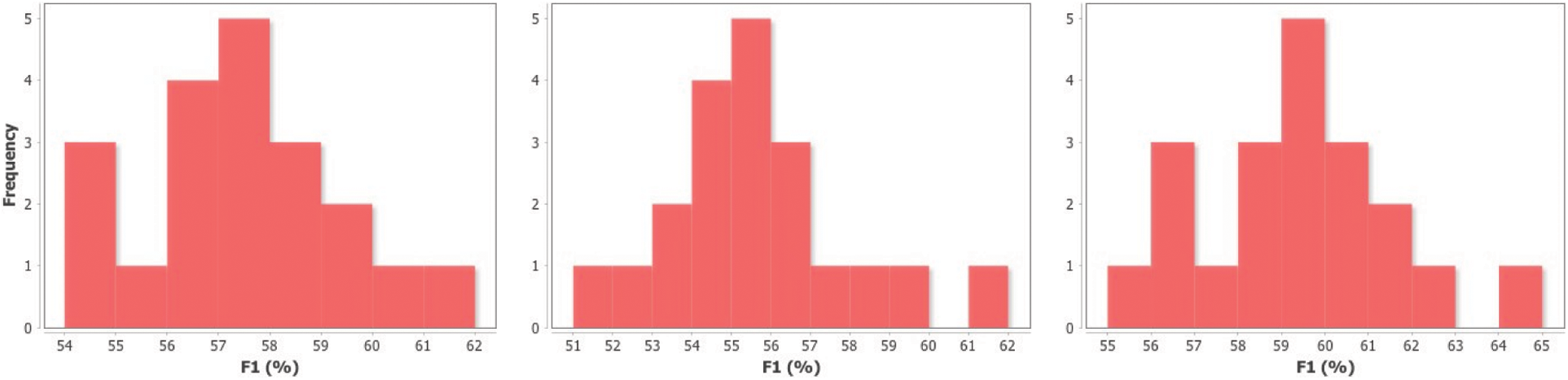 Lexicalized Dependency Paths Based Supervised Learning for Relation Extraction