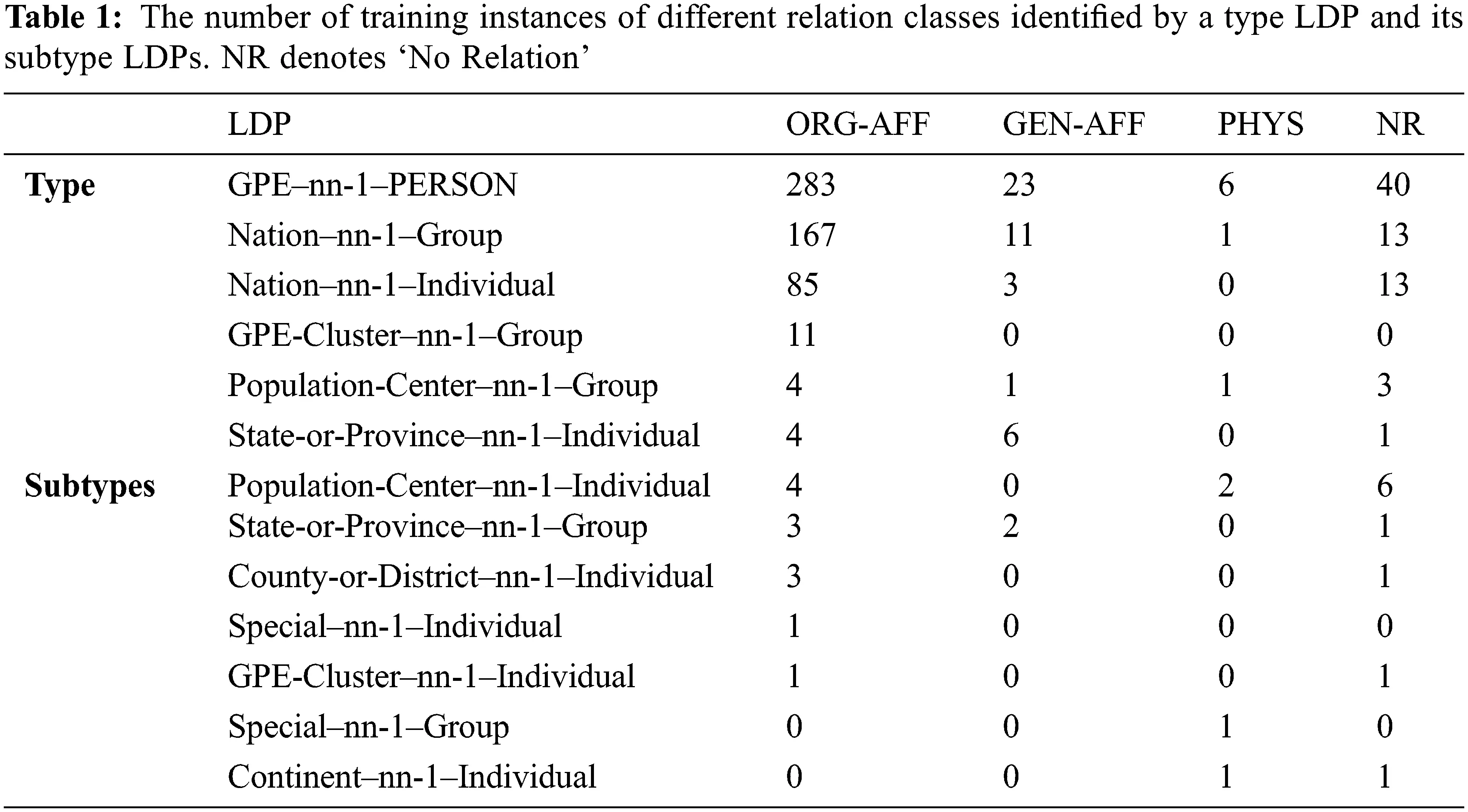 Lexicalized Dependency Paths Based Supervised Learning for Relation Extraction