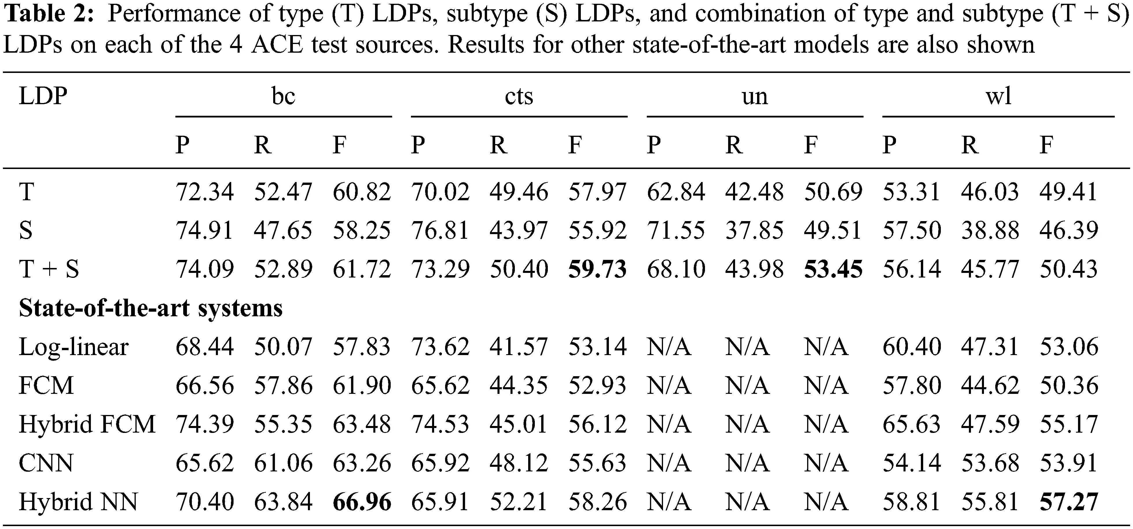 Lexicalized Dependency Paths Based Supervised Learning for Relation Extraction