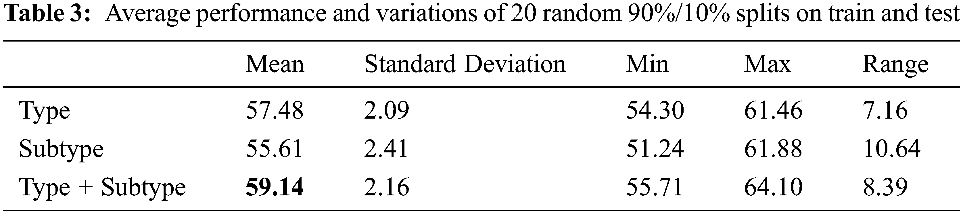 Lexicalized Dependency Paths Based Supervised Learning for Relation Extraction