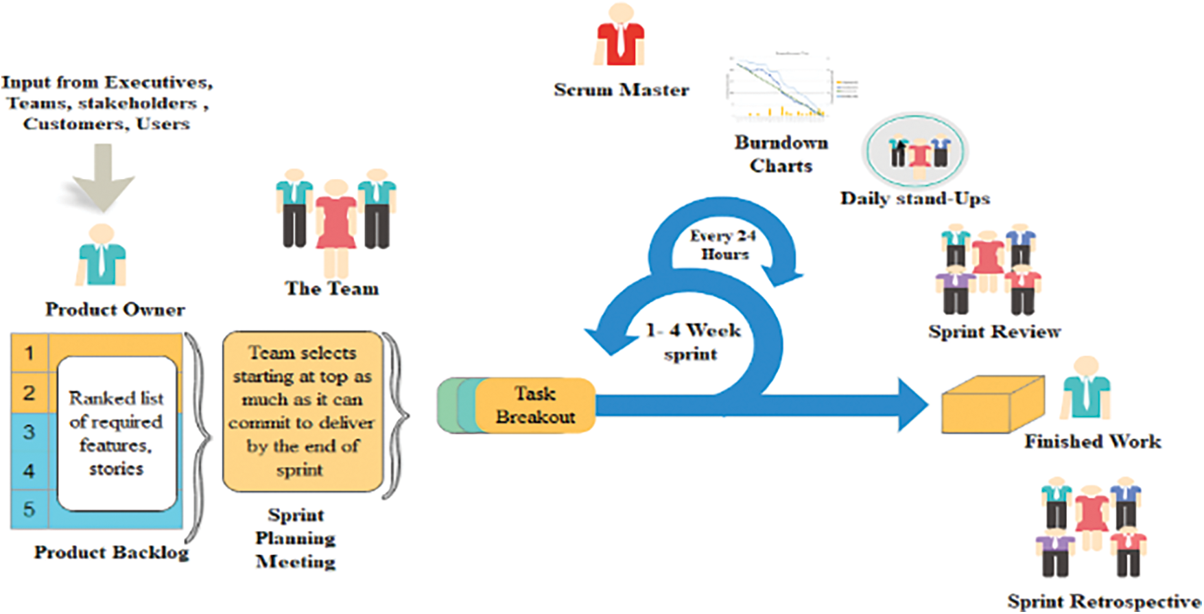 Framework for Effective Utilization of Distributed Scrum in Software Projects
