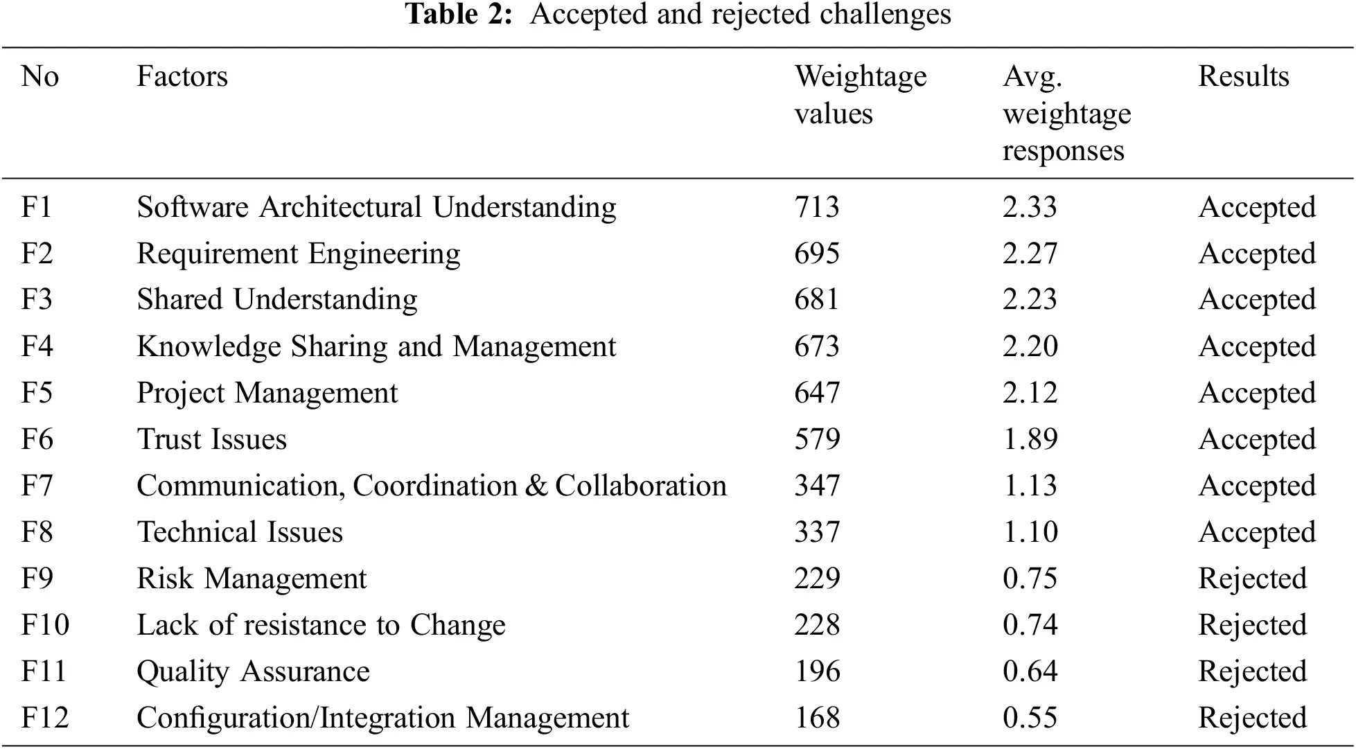 Framework for Effective Utilization of Distributed Scrum in Software Projects
