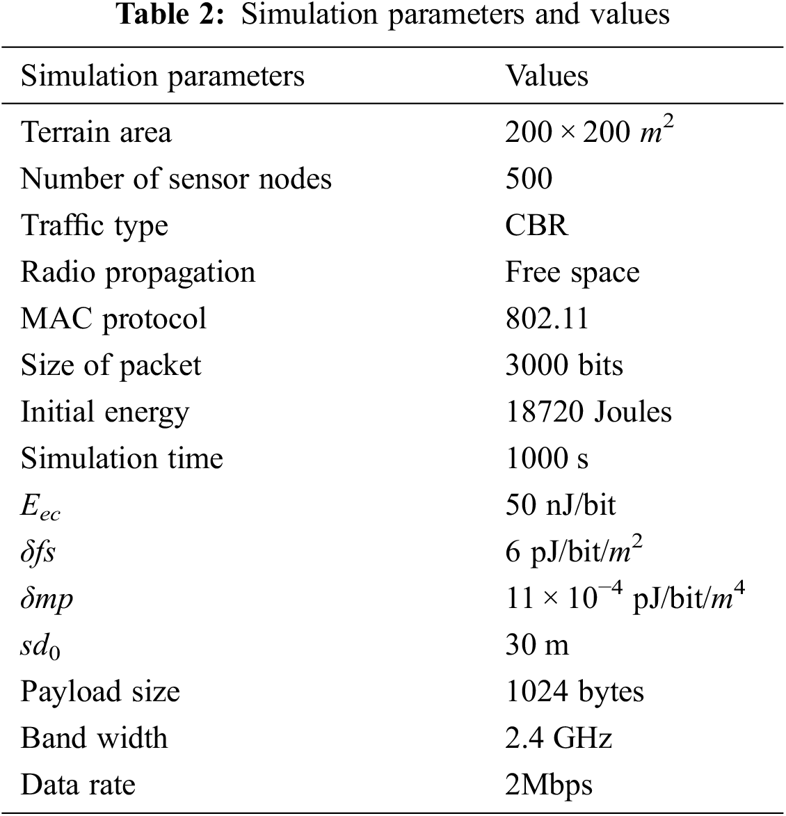 Improved Load-Balanced Clustering for Energy-Aware Routing (ILBC-EAR) in WSNs