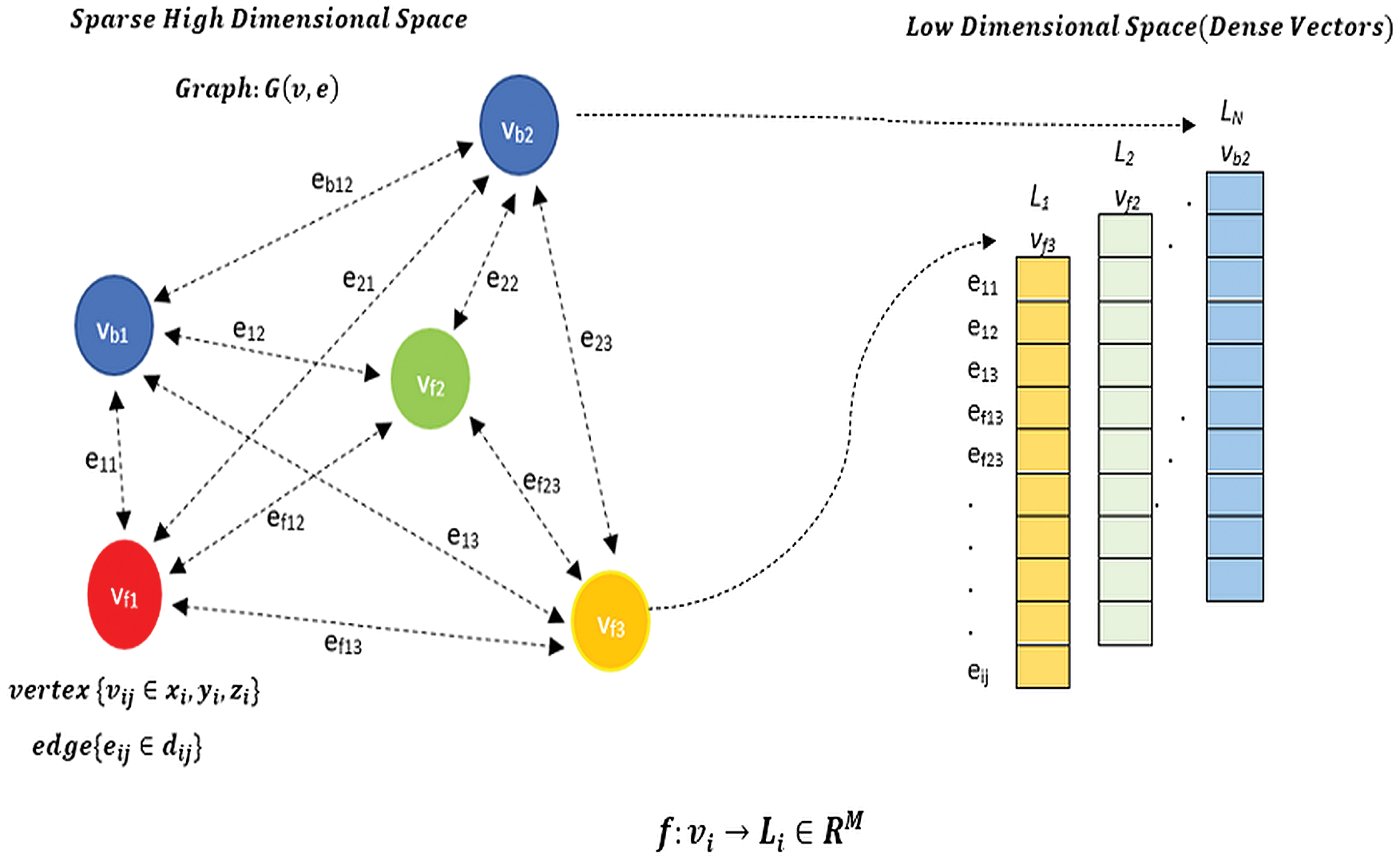 Multiple Object Tracking through Background Learning