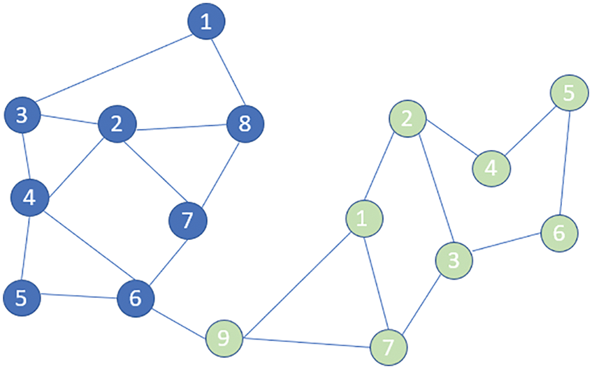 Community Detection Using Jaacard Similarity with SIM-Edge Detection Techniques