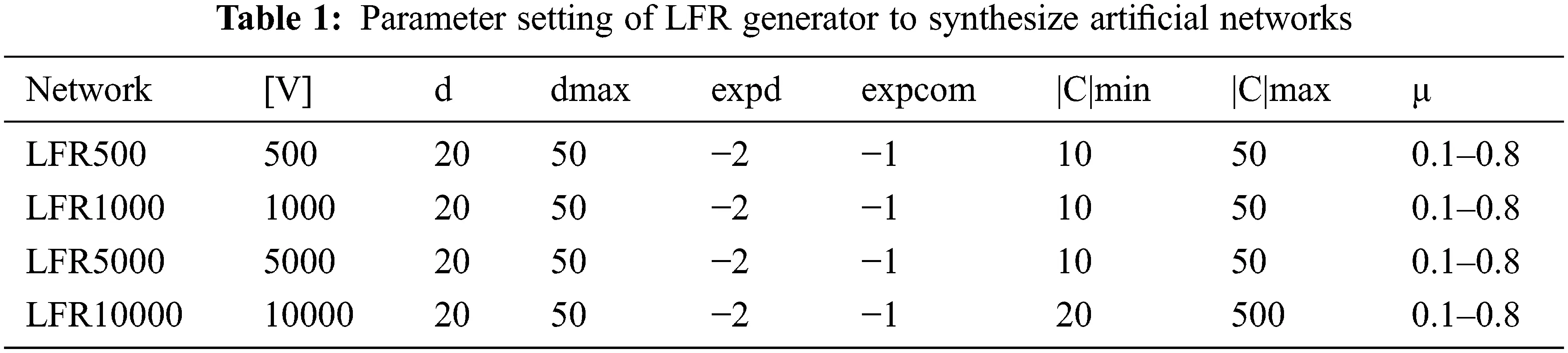 Community Detection Using Jaacard Similarity with SIM-Edge Detection Techniques