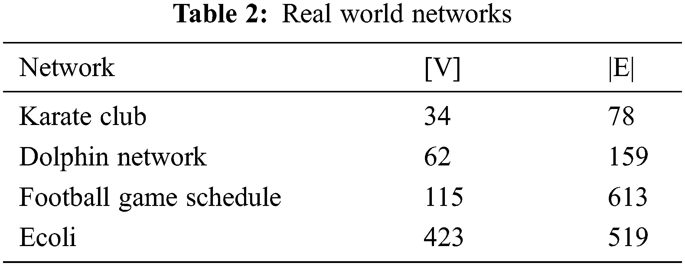 Community Detection Using Jaacard Similarity with SIM-Edge Detection Techniques