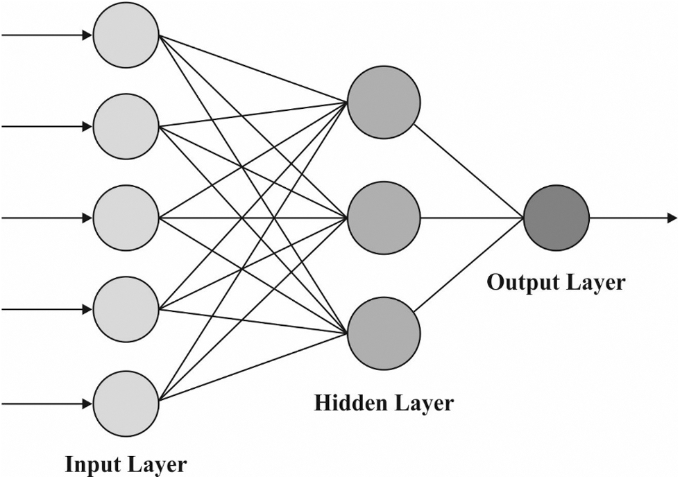 Optimal Artificial Intelligence Based Automated Skin Lesion Detection and Classification Model