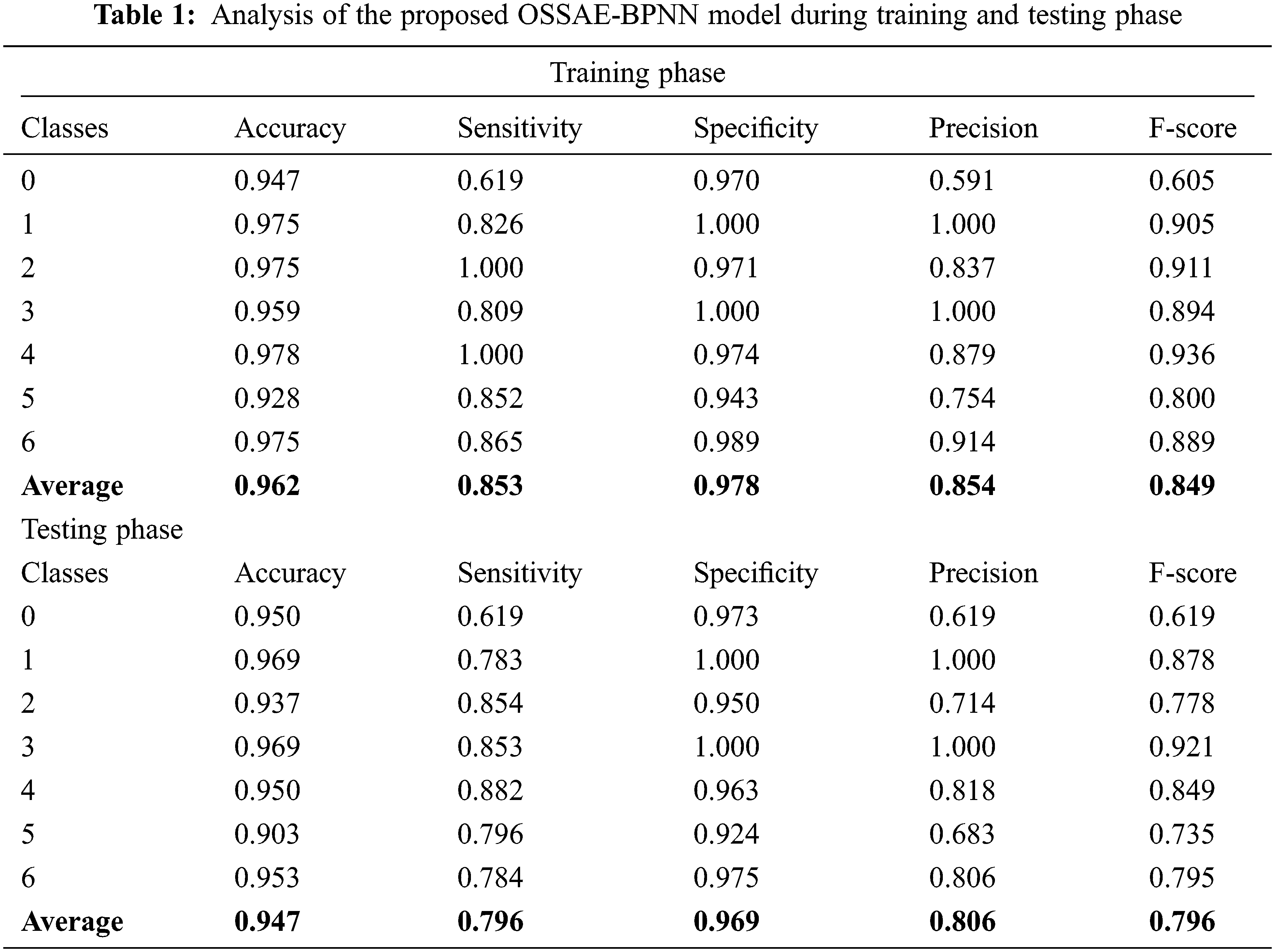 Optimal Artificial Intelligence Based Automated Skin Lesion Detection and Classification Model