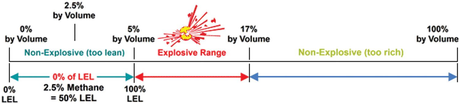 Wireless Sensor Network-based Detection of Poisonous Gases Using ...