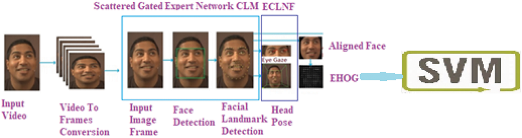 Development of Algorithm for Person Re-Identification Using Extended ...