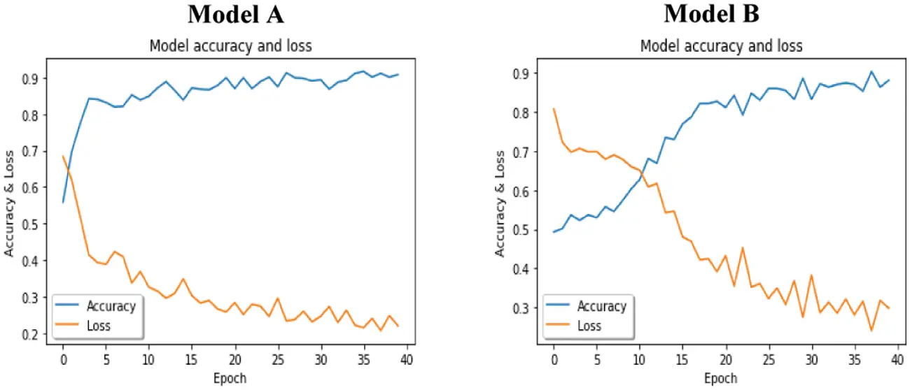 A Lightweight Driver Drowsiness Detection System Using 3DCNN With LSTM