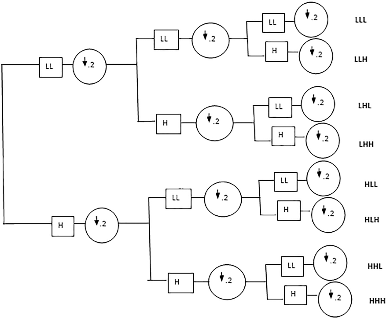 Adaptive Window Based 3-D Feature Selection for Multispectral Image Classification Using Firefly ...