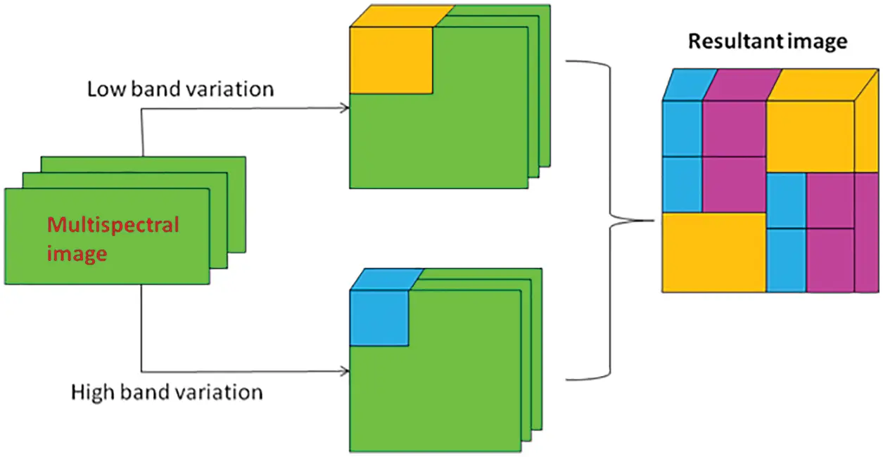 Adaptive Window Based 3-D Feature Selection for Multispectral Image ...
